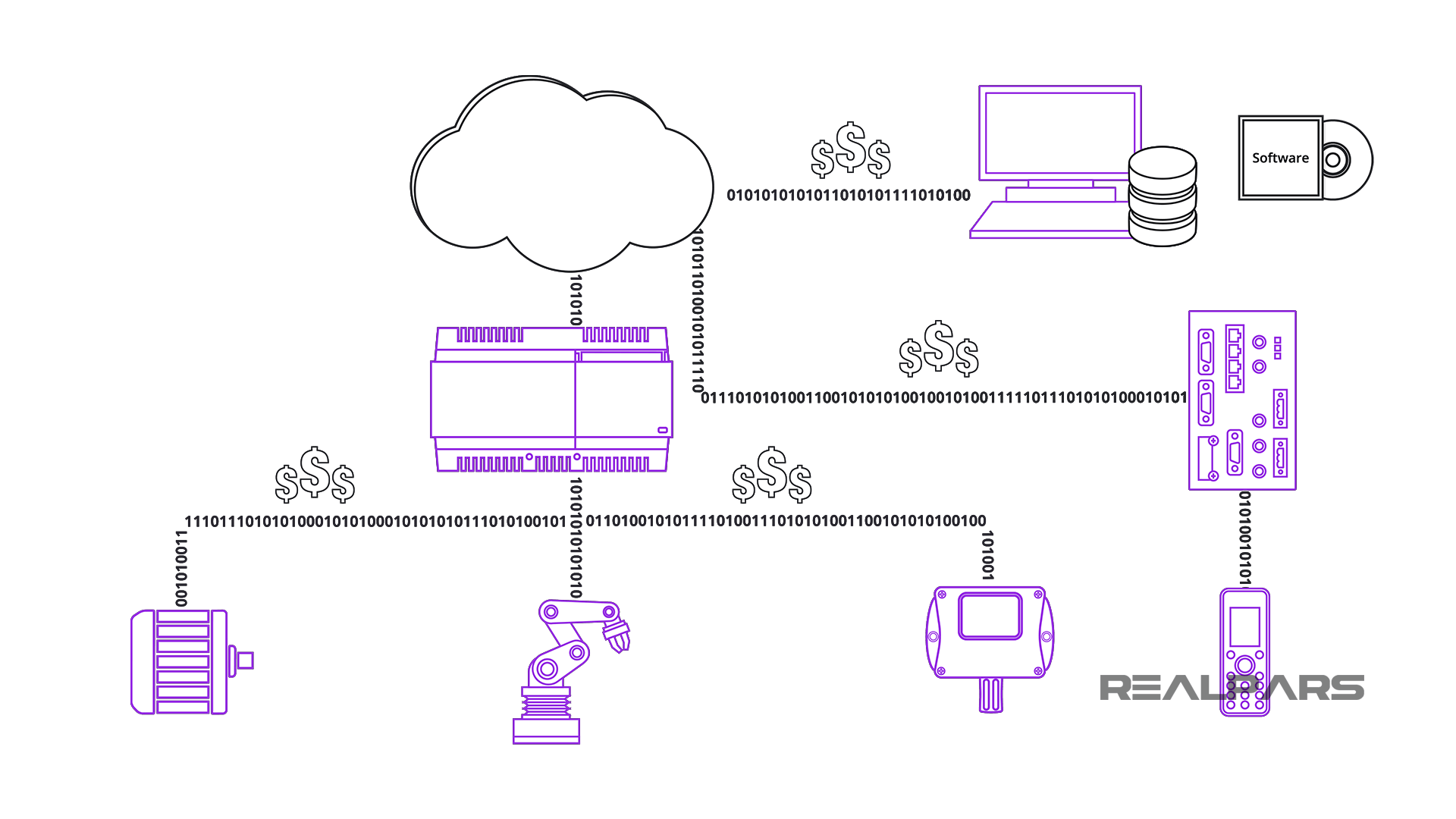 What is the Industrial Internet of Things (IIoT)? - RealPars