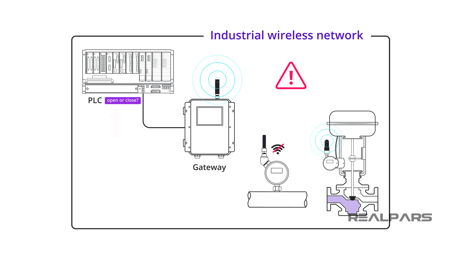 WiFi vs Industrial Wireless - What is the difference? - RealPars