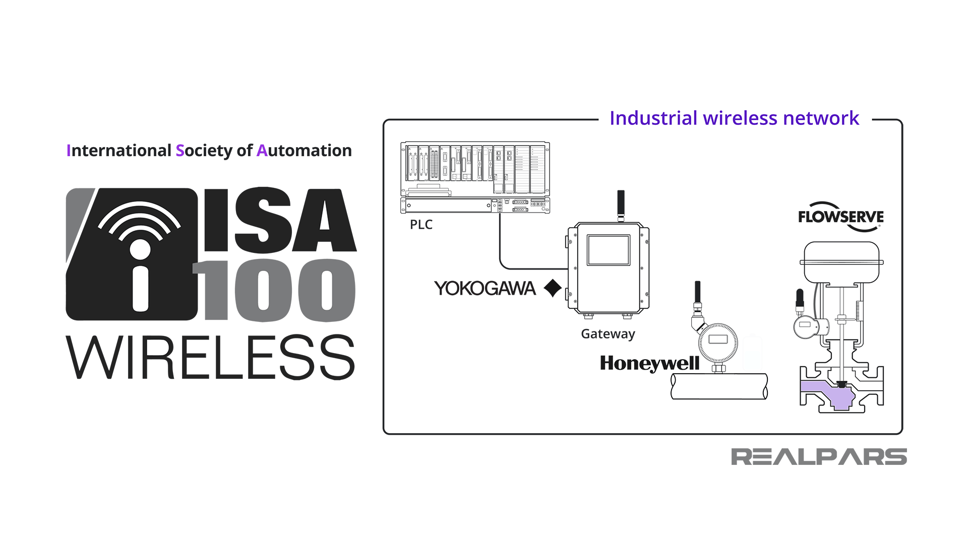 WiFi vs Industrial Wireless - What is the difference? - RealPars