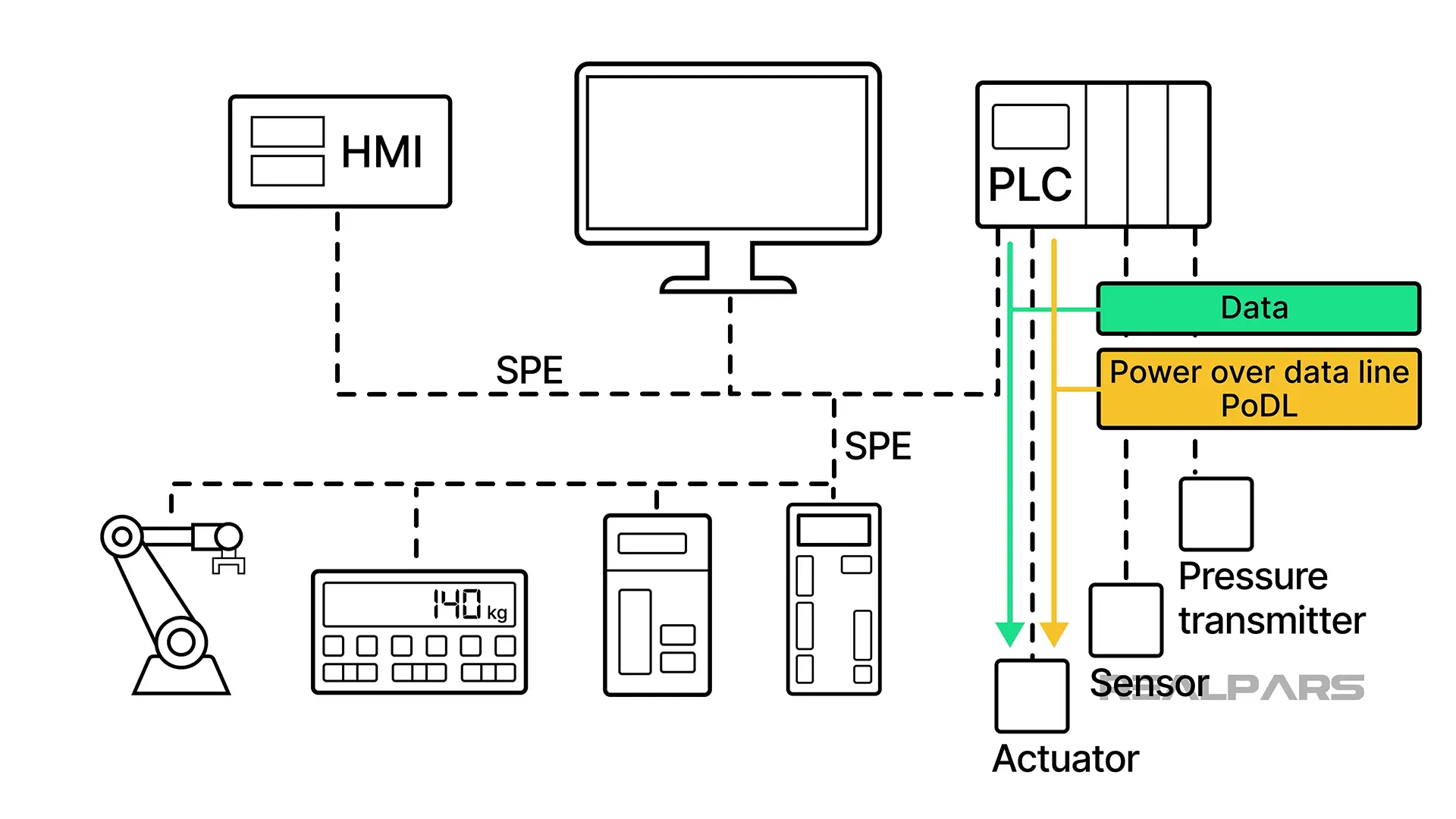 Single-Pair Ethernet vs. Traditional Ethernet - RealPars
