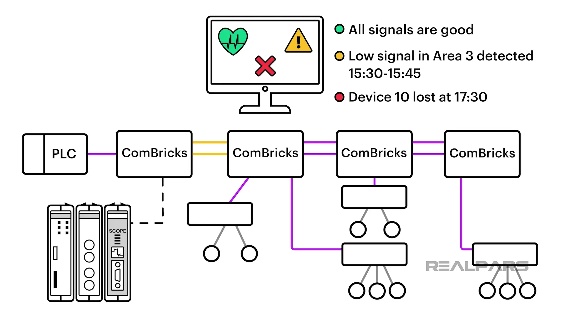 Trouble-Free PROFIBUS Network: Tips to Ensure Robust Infrastructure ...