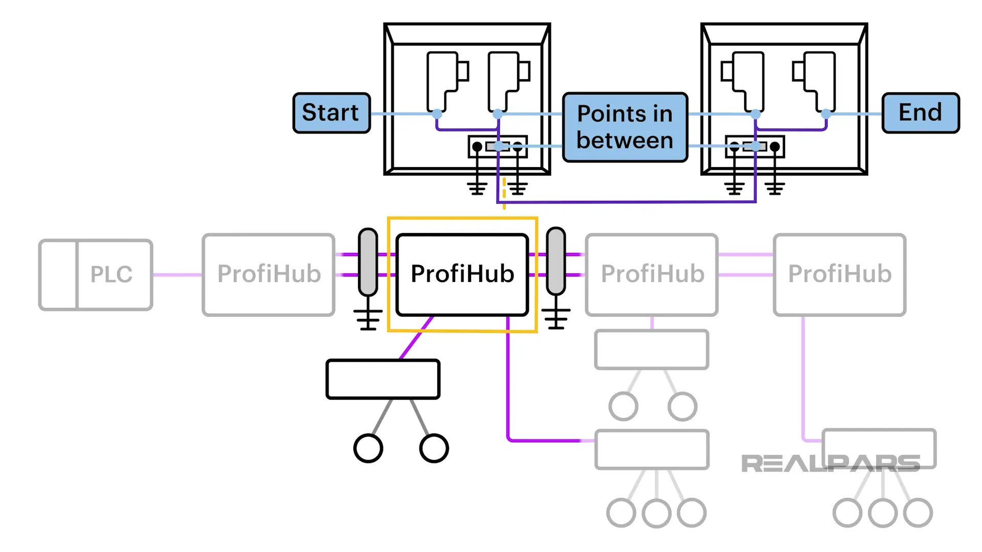 Trouble-Free PROFIBUS Network: Tips to Ensure Robust Infrastructure - RealPars