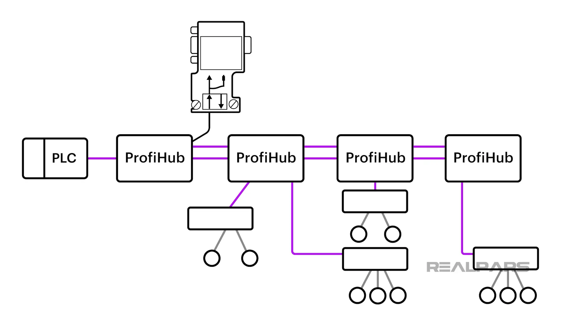 Trouble-Free PROFIBUS Network: Tips to Ensure Robust Infrastructure ...