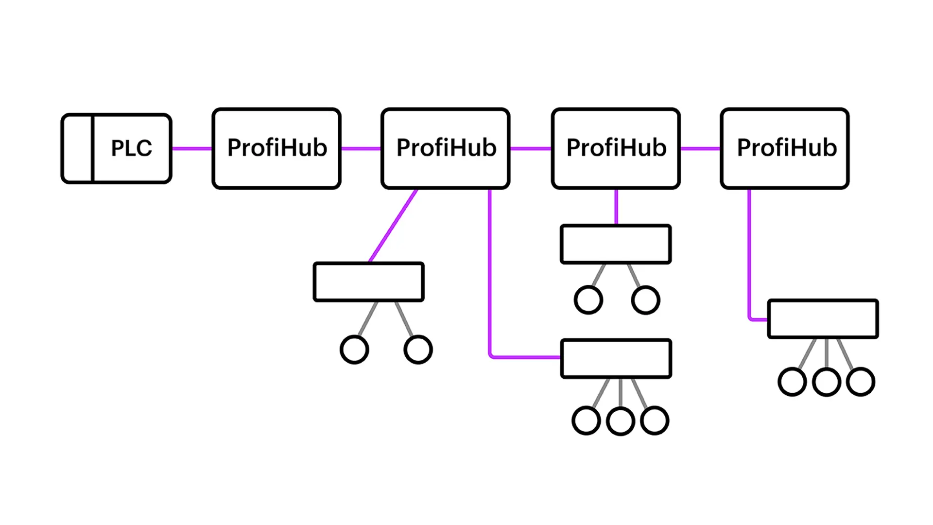 Trouble-Free PROFIBUS Network: Tips to Ensure Robust Infrastructure ...