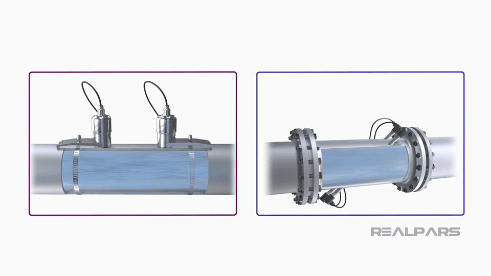 Ultrasonic Flow Meter Explained | Working Principles - RealPars
