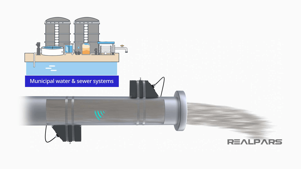 Ultrasonic Flow Meter Explained | Working Principles - RealPars