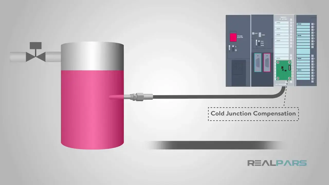 PLC Analog Inputs and Signals - RealPars