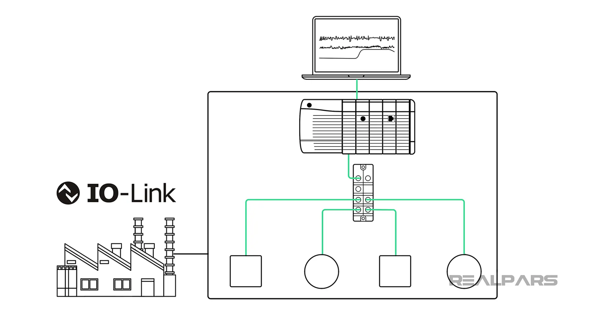 How to Unlock Your Machine’s Data with IO-Link - RealPars