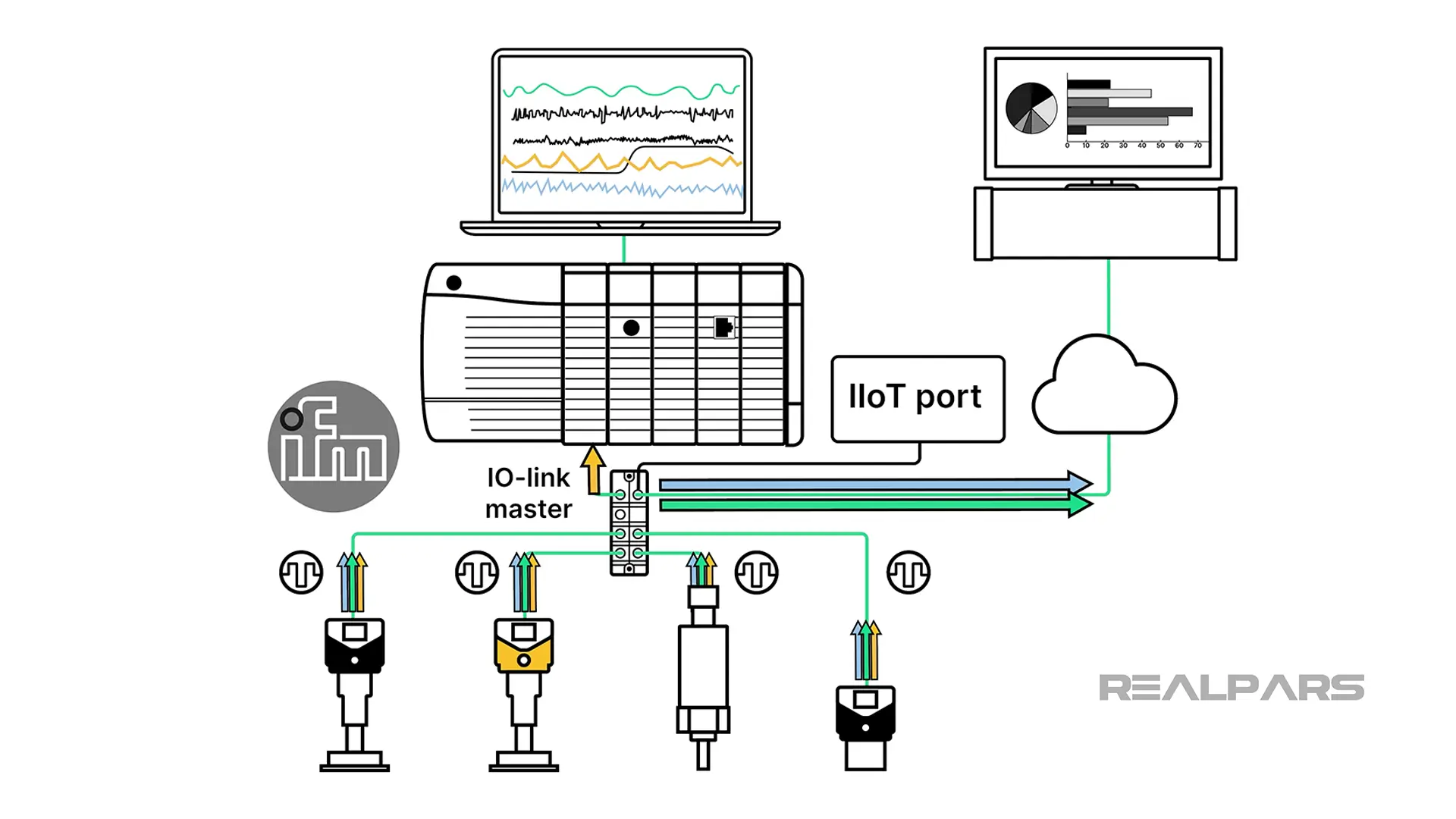 How to Unlock Your Machine’s Data with IO-Link - RealPars