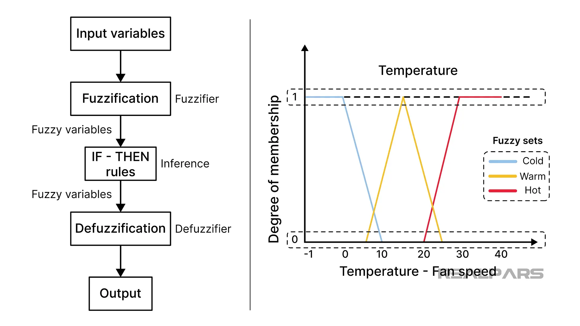 PID vs. Other Control Methods: What's the Best Choice? - RealPars