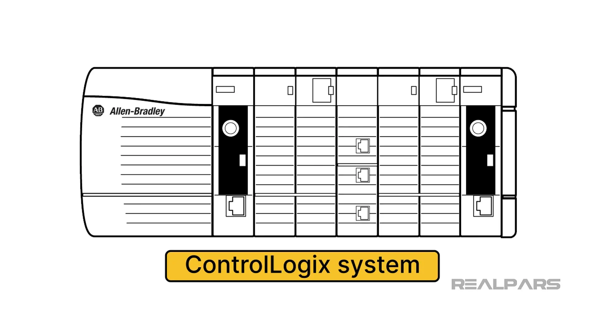 Allen Bradley PLCs: Types & Applications - RealPars