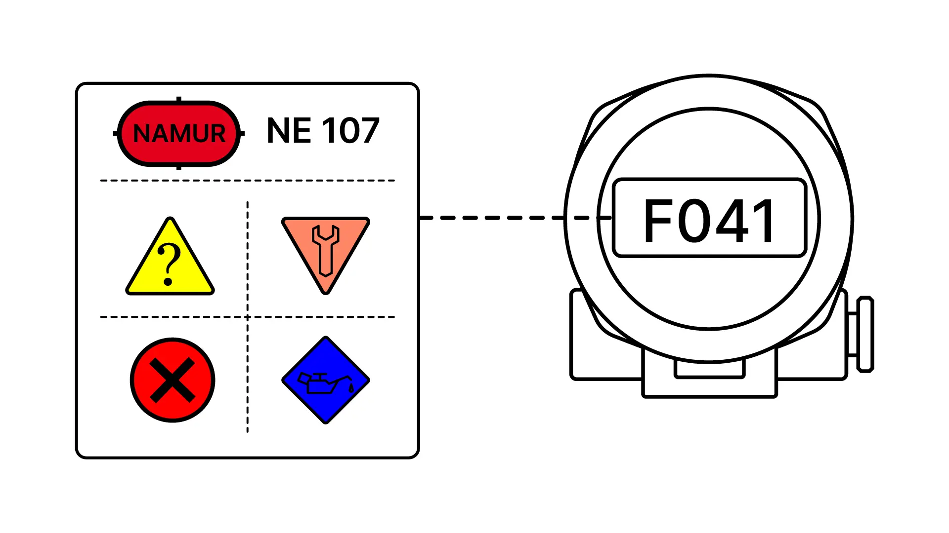 Essentials of Smart Temperature Transmitters and NAMUR NE 107 - RealPars