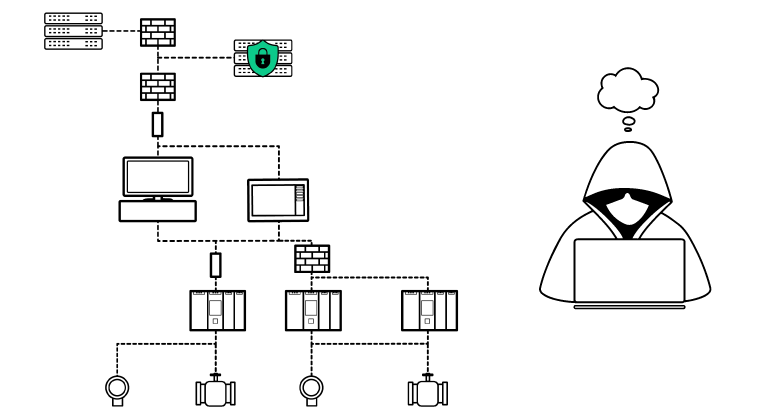 Industrial Cybersecurity 1: Implementing Network Protection ...