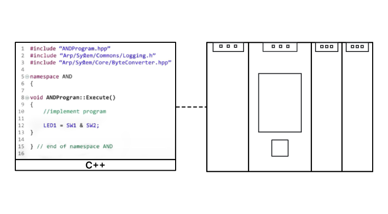 C++ for PLC Programming: Mastering Industrial Control Systems - RealPars