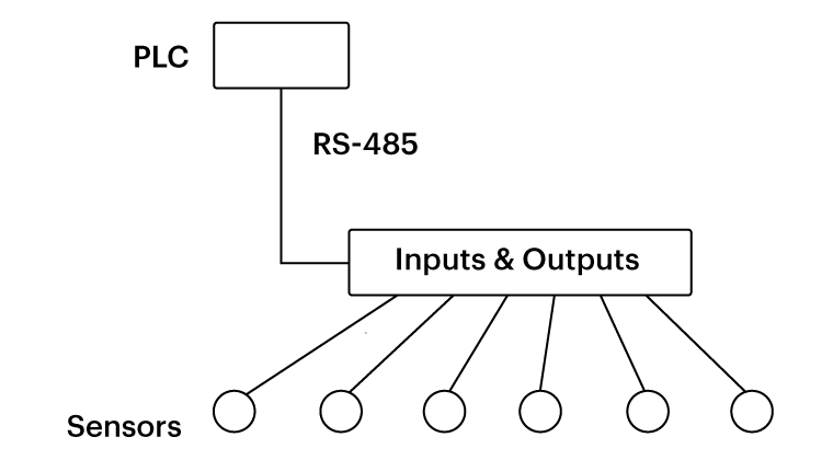 Introduction to Profibus - RealPars