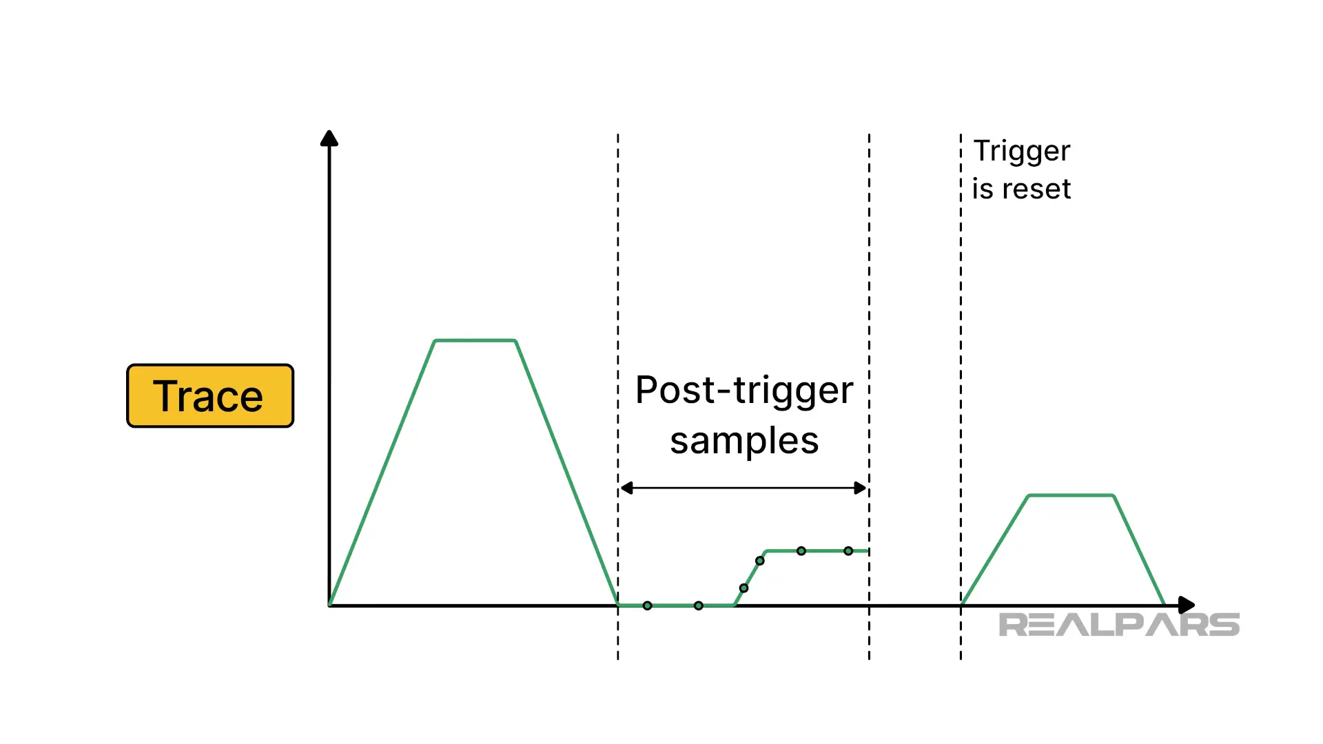 Mastering Traces in CODESYS: Essential Debugging & Monitoring Guide - RealPars
