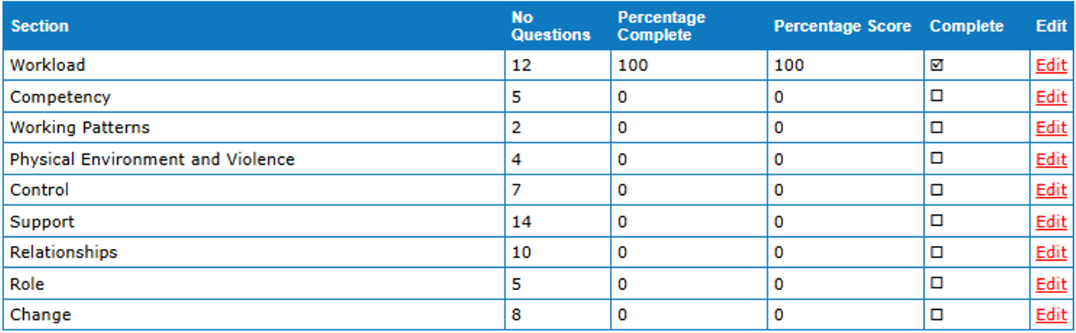 NEW: Workplace Stress Risk Assessment - Blog - EOA Systems