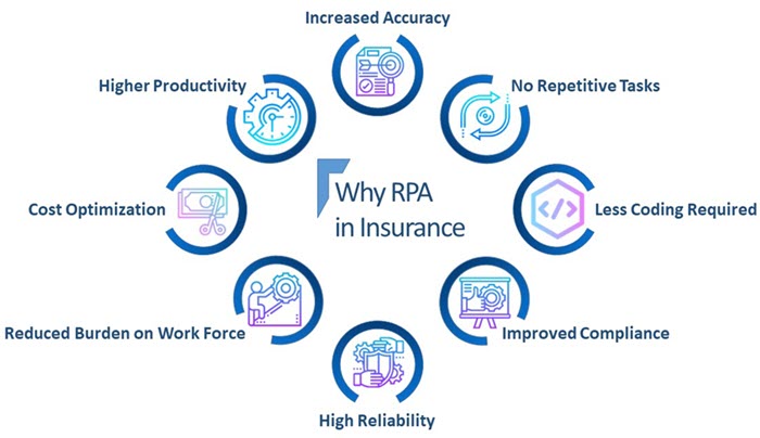 Robotic Process Automation in Insurance: Boosting Efficiency