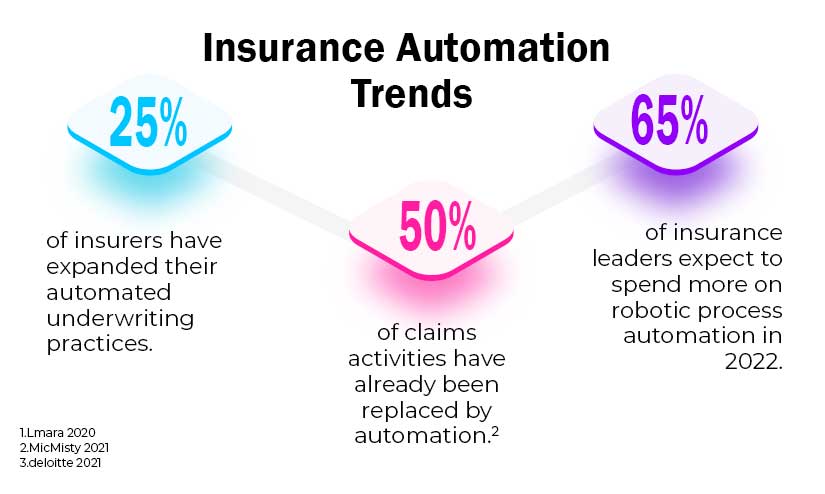 Insurance Claim Process Automation: Streamline Your Journey