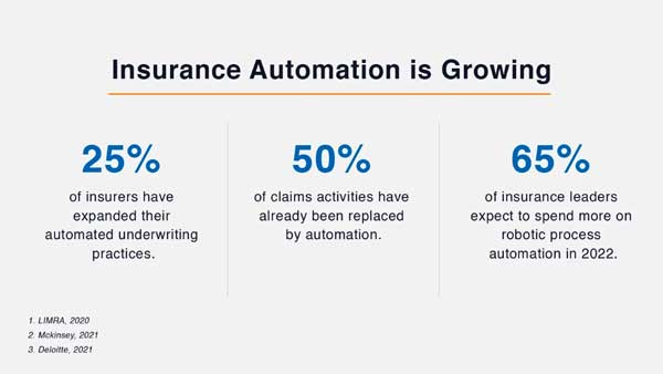 Insurance Claim Process Automation: Streamline Your Journey