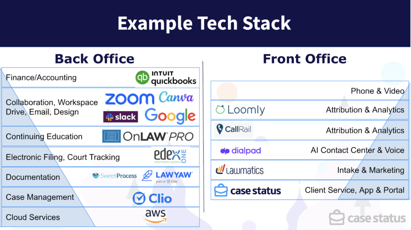 What Is a Legal Tech Company and what do they do?