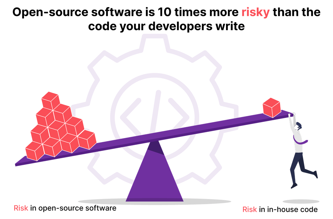 Get started with OSM