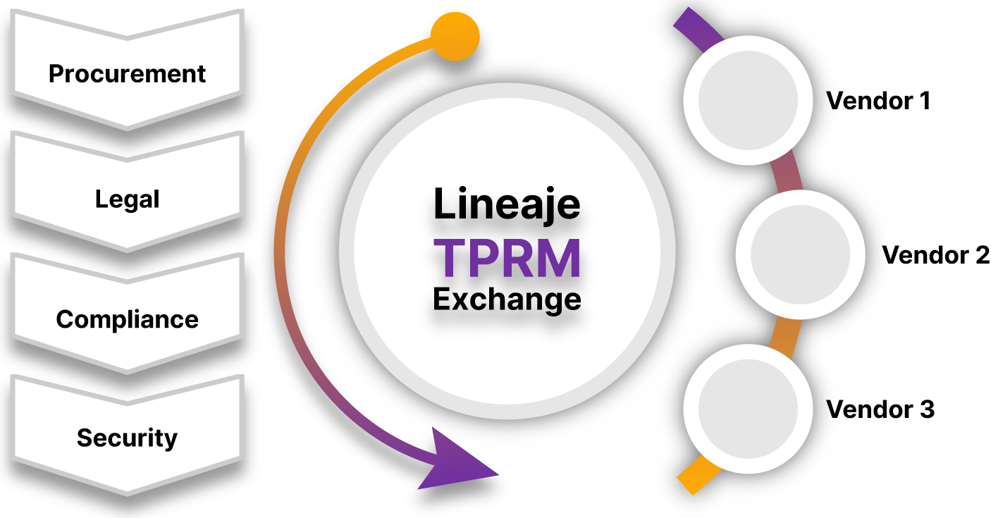 Get started with TPRM