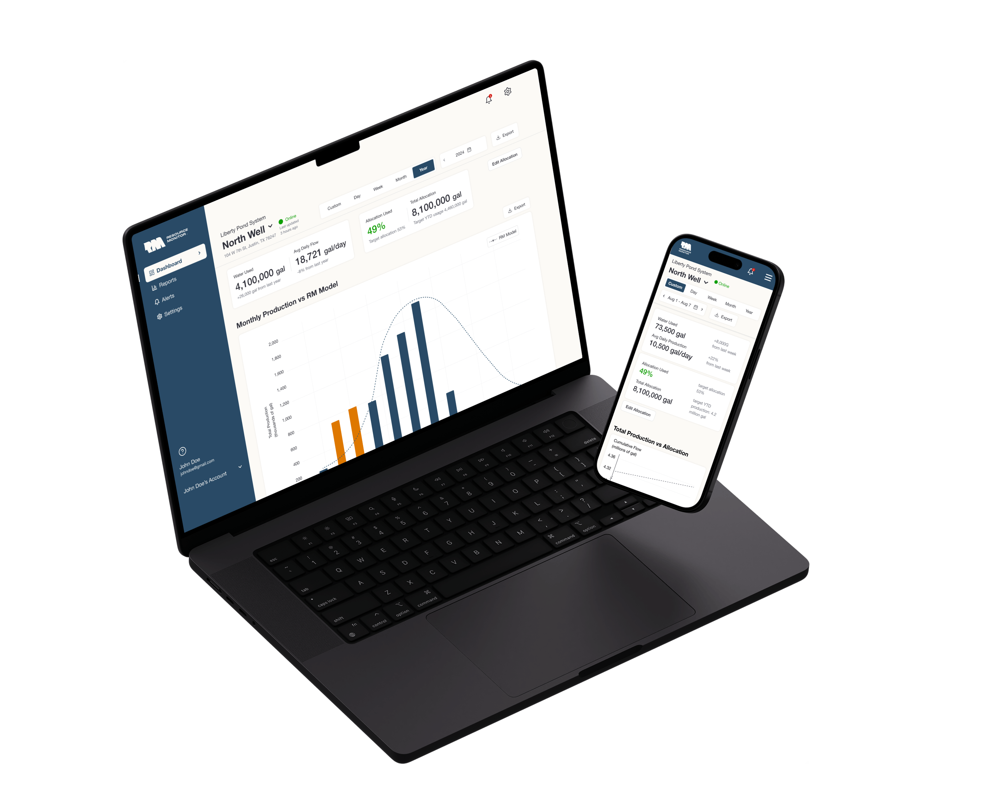 Simple Water Monitoring & Management | Resource Monitor