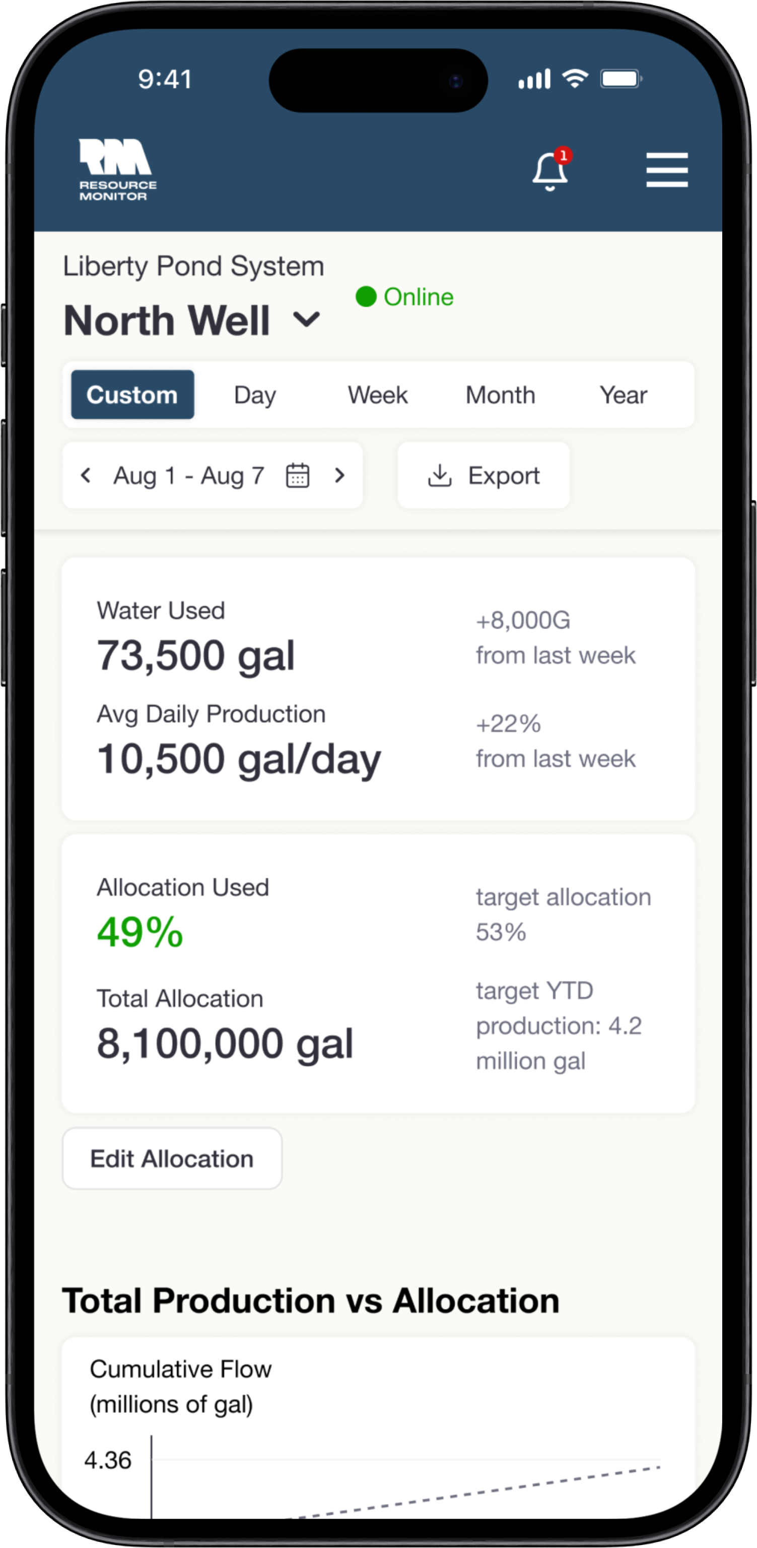 Simple Water Monitoring & Management | Resource Monitor
