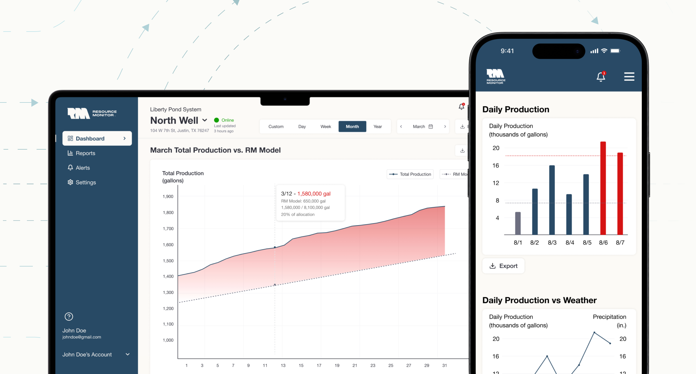 #1 Water Monitoring & Water Management Software App | Resource Monitor