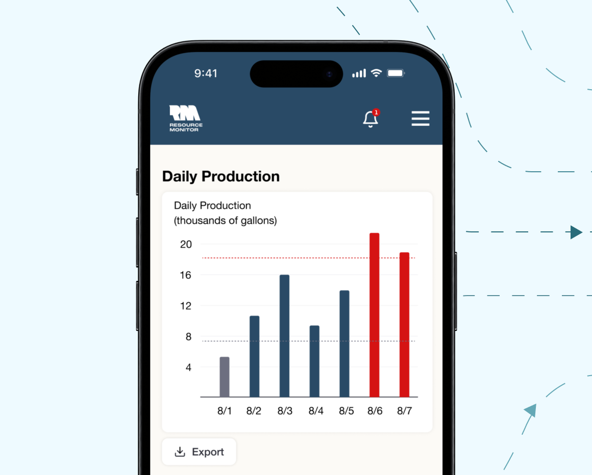 Innovative Groundwater Monitoring & Management | Resource Monitor