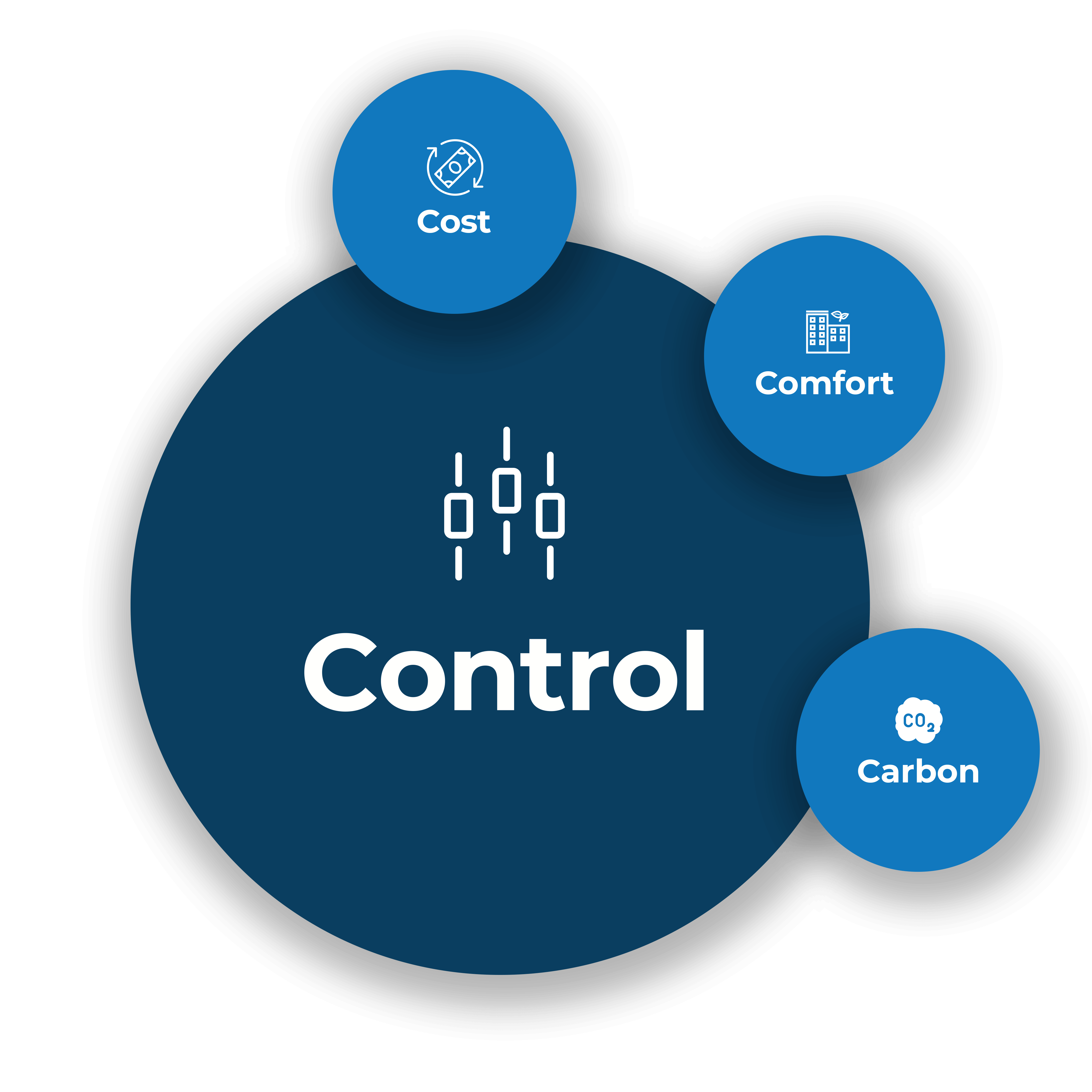 HVAC, taking back control! | Blog - Hysopt