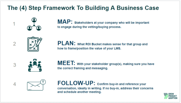 How to Build a Business Case for Customer Education [Webinar Recap]