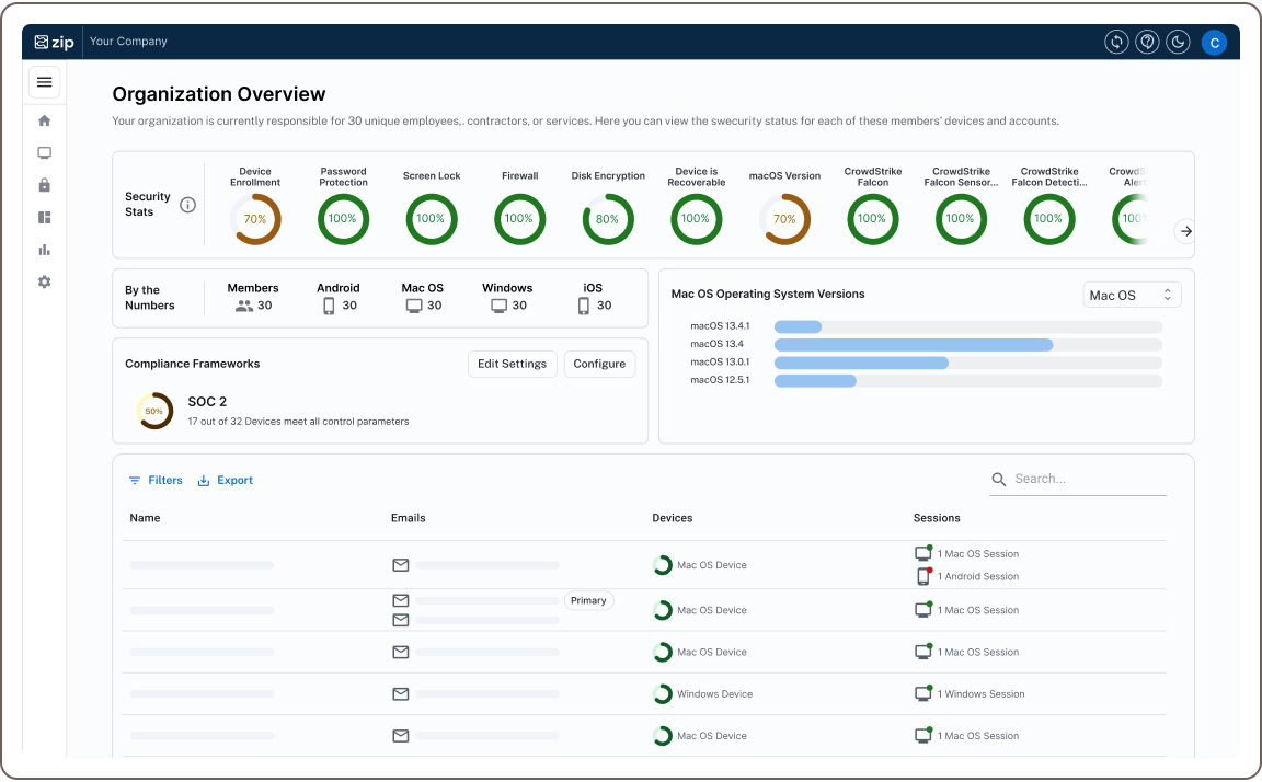 Zip Security: Security, IT, and Compliance Made Easy
