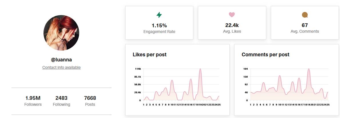 Top 30 Lifestyle Influencers in New York in 2024 - inBeat Agency