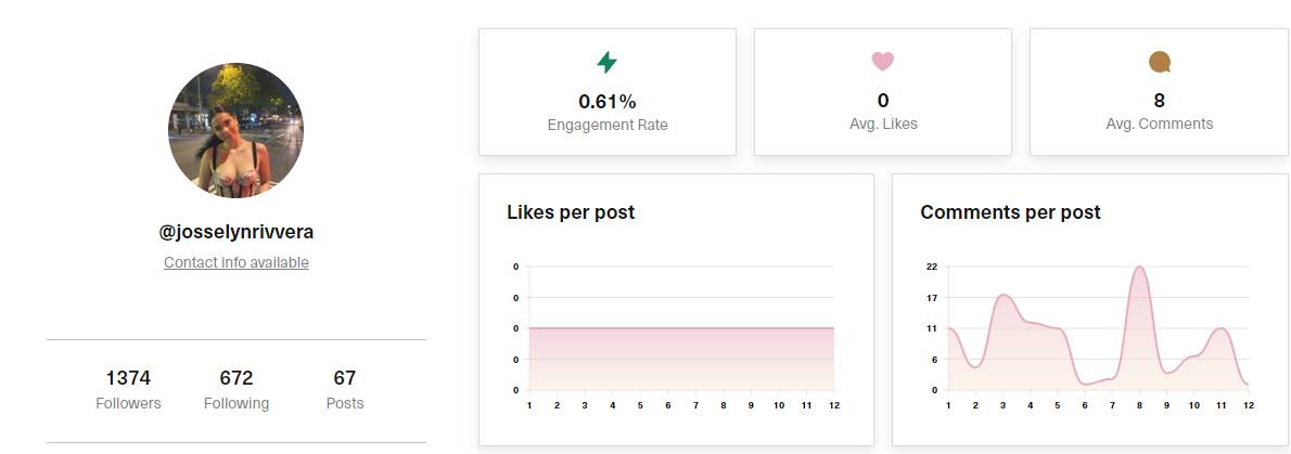 Top 30 Lifestyle Influencers in New York in 2024 - inBeat Agency