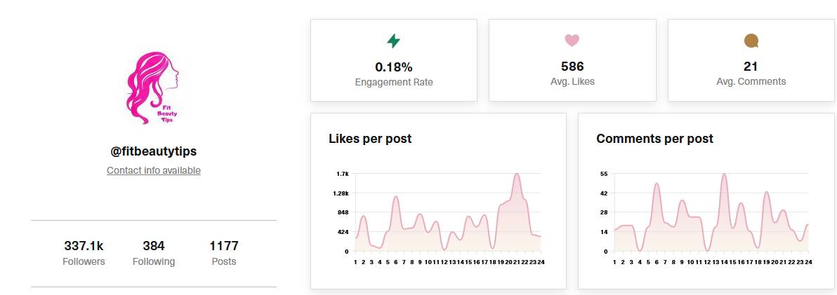 Top 30 Health & Wellness Influencers in Los Angeles - inBeat Agency