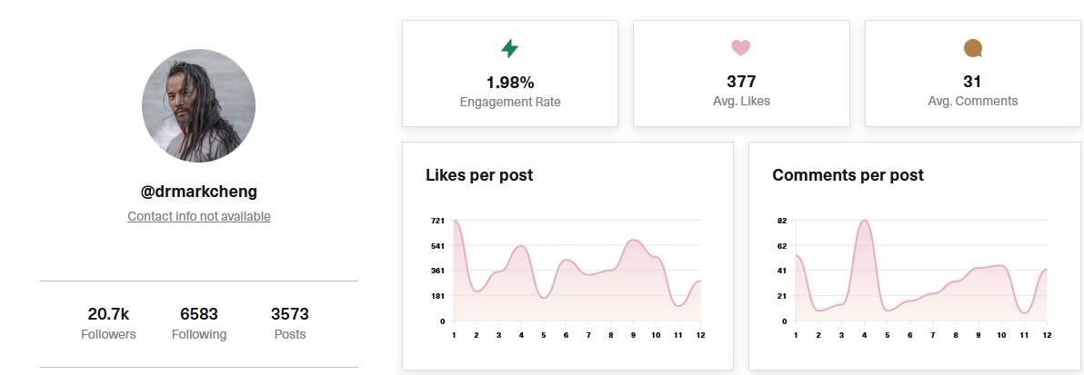 Top 30 Health & Wellness Influencers in Los Angeles - inBeat Agency