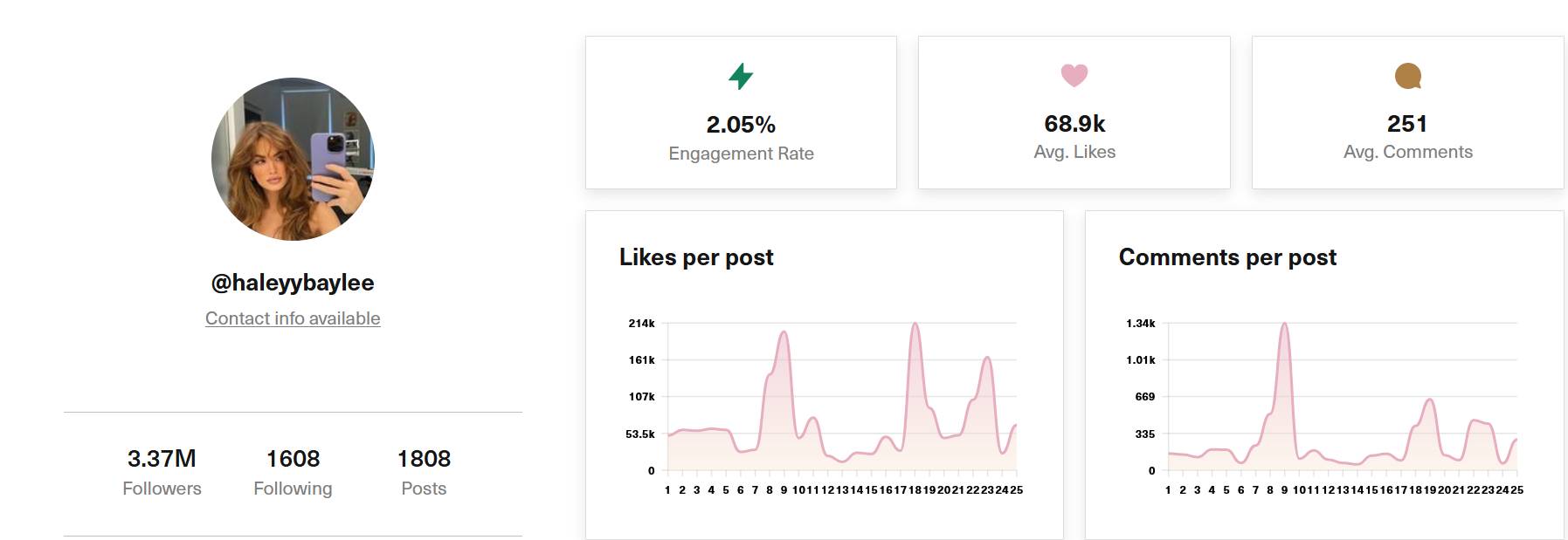 Top 30 TikTok Influencers in New York - inBeat Agency