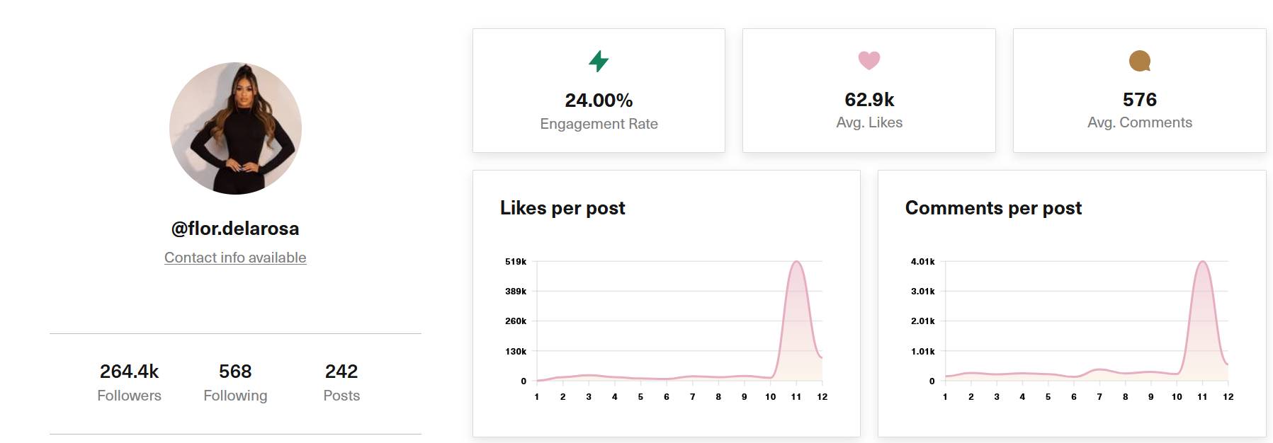Top 30 TikTok Influencers in New York - inBeat Agency