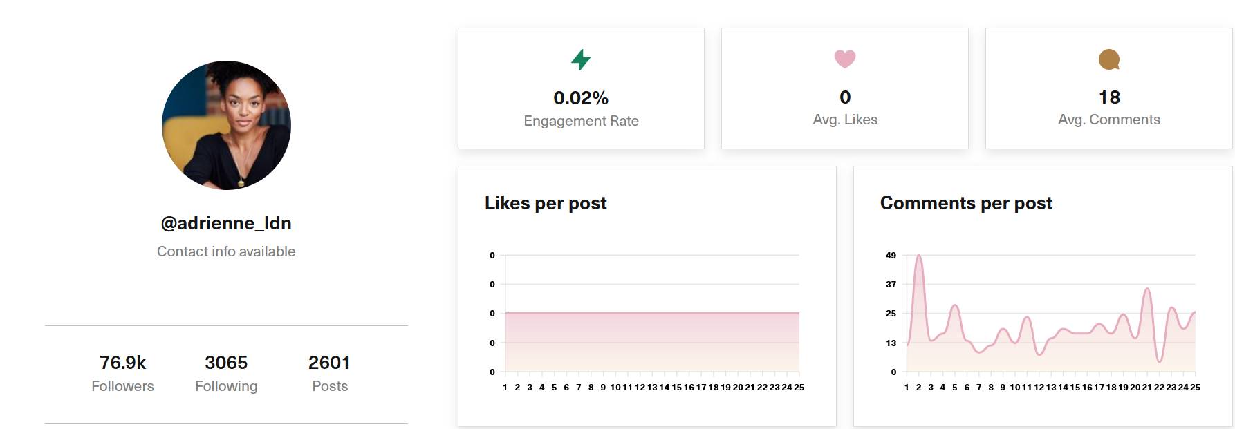 Top 30 Wellness Influencers in the UK - inBeat Agency