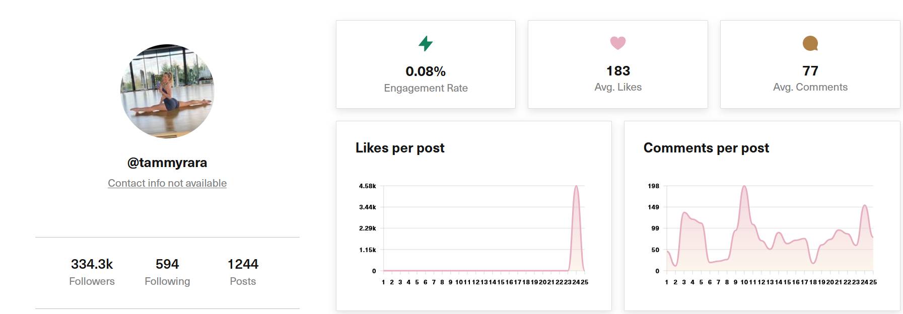 Top 30 Wellness Influencers in the UK - inBeat Agency