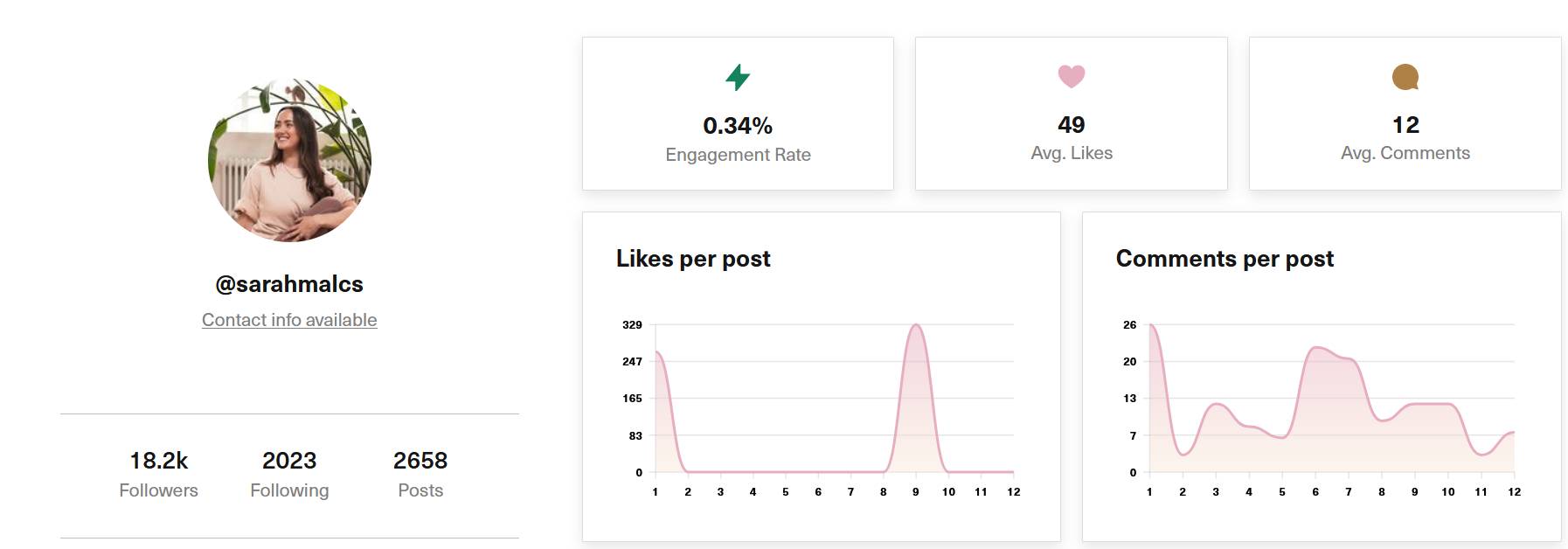 Top 30 Wellness Influencers in the UK - inBeat Agency