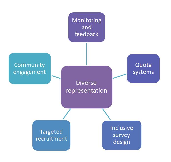 Healthcare Panel Recruitment: Everything You Need to Know - inBeat Agency