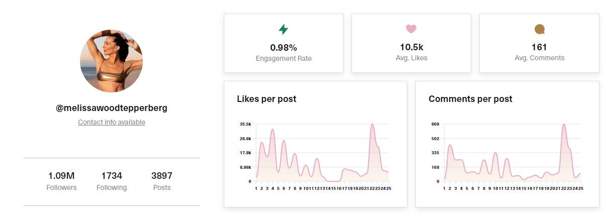 21 Top Health & Wellness Instagram Influencers in New York [Macro ...