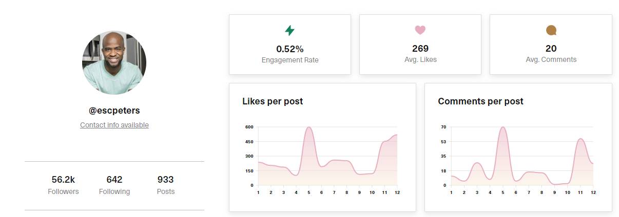 21 Top Health & Wellness Instagram Influencers in New York [Macro ...