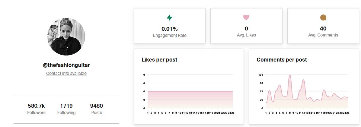 Top 32 Fashion Influencers in NYC (2024 Edition) - inBeat Agency