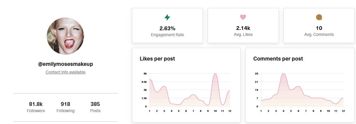 Top 30 Fashion Influencers in Los Angeles [Curated in 2024] - inBeat Agency
