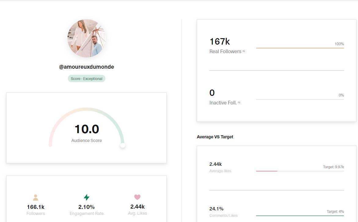The Ultimate Guide to UGC Rates in 2024: All Questions Answered ...