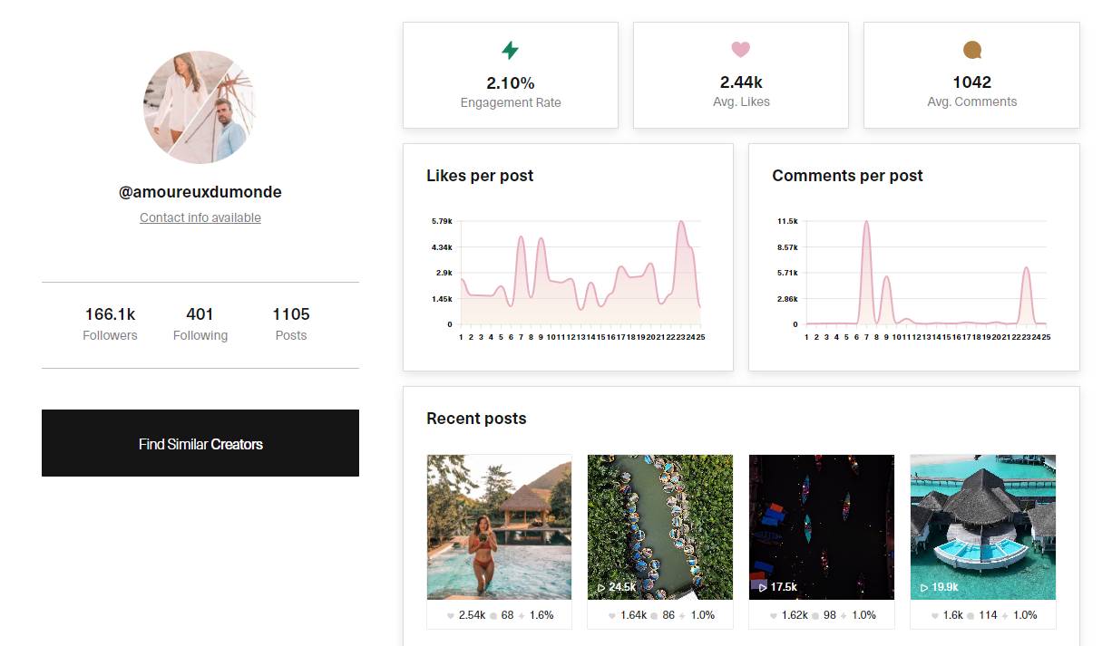 The Ultimate Guide to UGC Rates in 2024: All Questions Answered ...